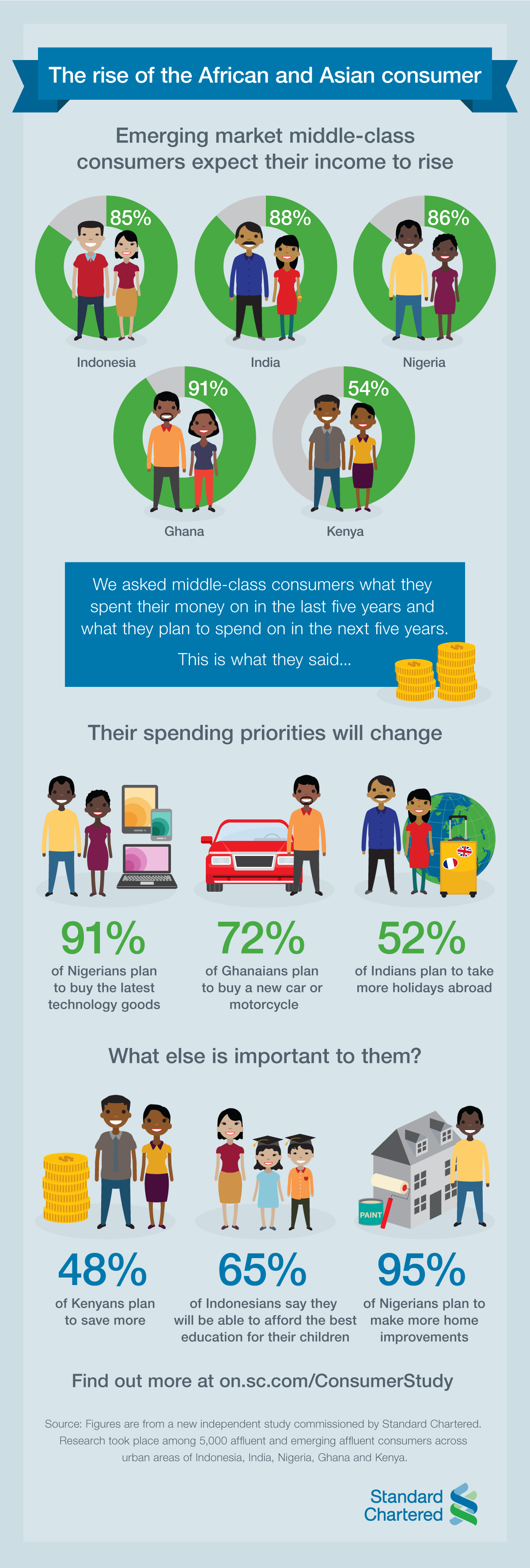Infographic: The African and Asian consumer - BeyondBorders