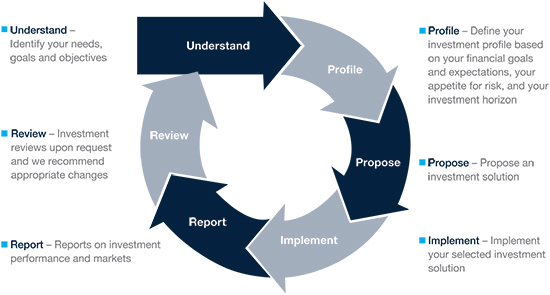 Solutions | Priority | Standard Chartered | Jordan