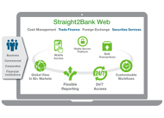 Standard Chartered | Philippines