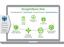 ธนาคารสแตนดาร์ดชาร์เตอร์ด ไทย